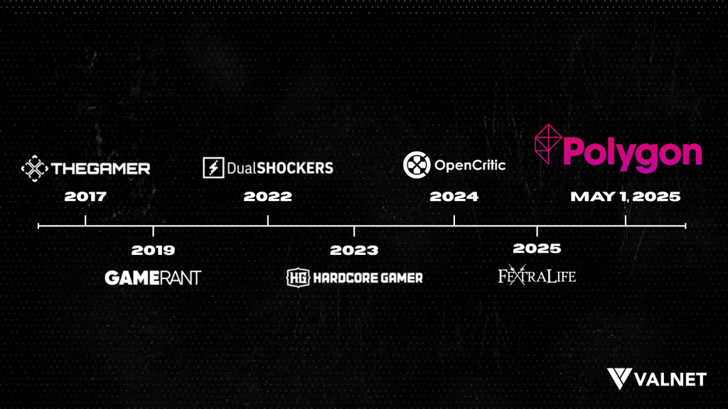 Welcoming Polygon to the Valnet Family: A New Chapter in Gaming ...